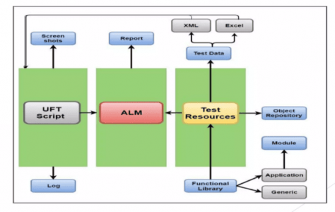 50+ Best UFT Interview Questions and Answers [ TOP & MOST ASKED ...