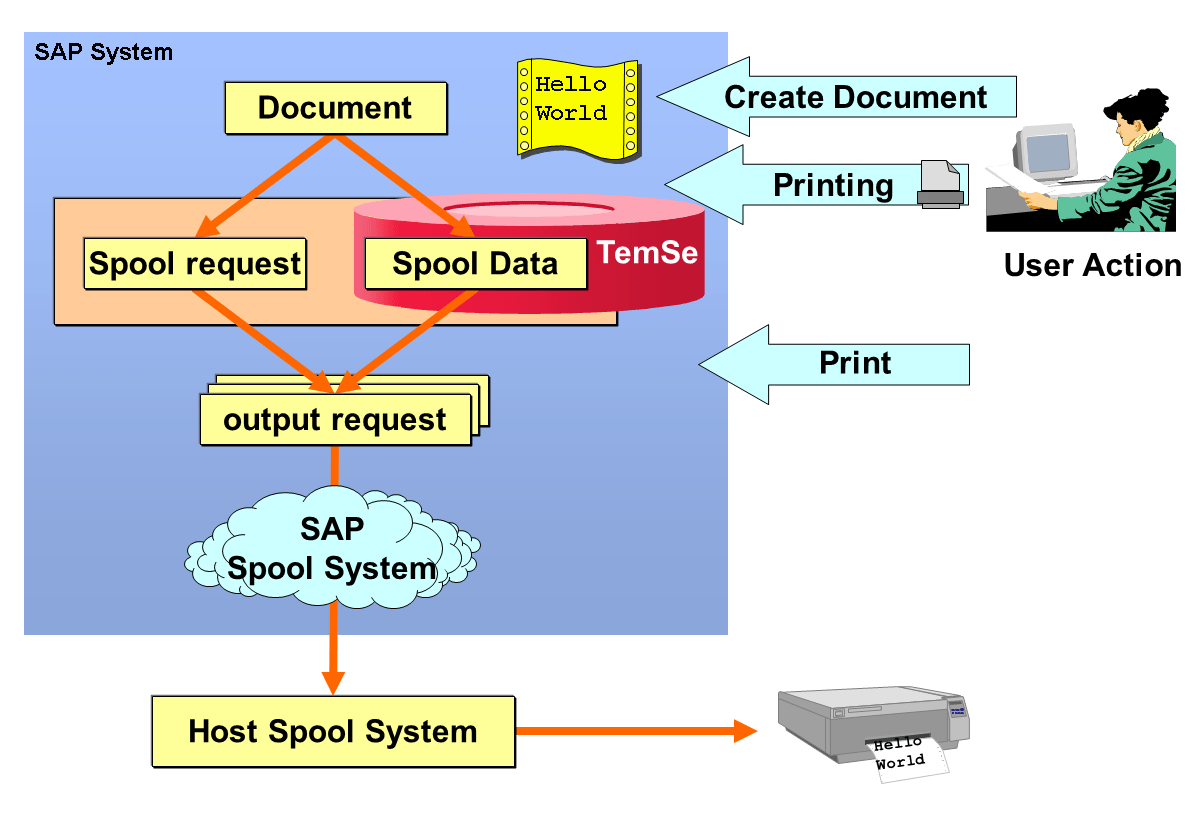 SAP-Basis-Interview-Question-And-Answers - Online & Classroom Training ...