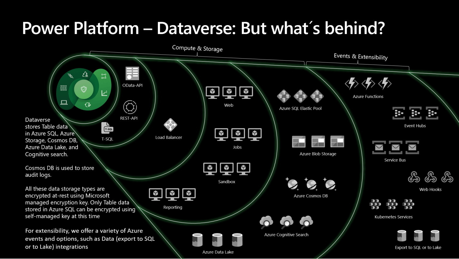 Top Power Platform Interview Questions and Answers | Updated 2025