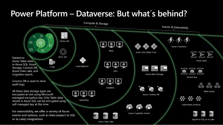 Top Power Platform Interview Questions And Answers Updated 2025