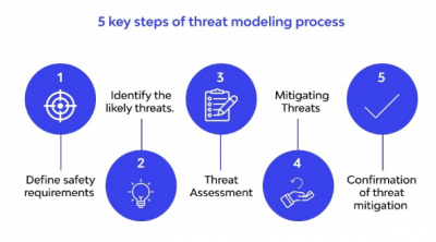 Top 50+ DevSecOps Interview Questions and Answers | Updated 2025