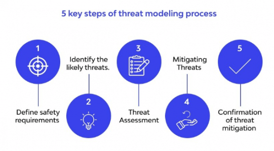 Top 50+ DevSecOps Interview Questions and Answers | Updated 2025