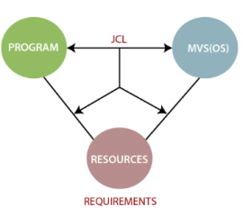 JCL Interview Questions and Answers | Updated 2025