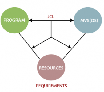 JCL Interview Questions and Answers | Updated 2025