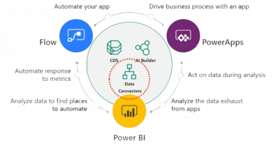 Top 35+ Power Automate Interview Questions & Answers | Updated 2025