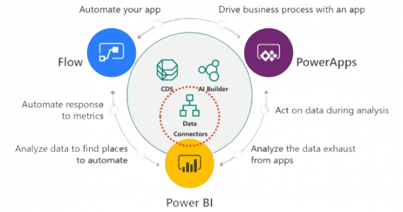 Top 35 Power Automate Interview Questions And Answers Updated 2025 6919