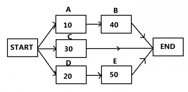 Top 50+ Primavera P6 Interview Questions and Answers | Updated 2025