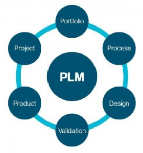 Top 40+ Agile PLM Interview Questions and Answers | Updated 2025