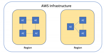 Top 40+ Asked AWS S3 Interview Questions and Answers | Updated 2025