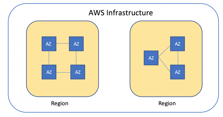 Top 40+ Asked AWS S3 Interview Questions and Answers | Updated 2025