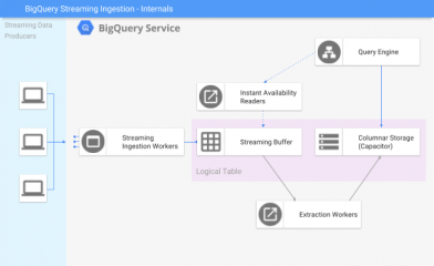 Top BigQuery Interview Questions and Answers | Preparation Guide | Updated 2025