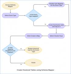 Top BigQuery Interview Questions and Answers | Preparation Guide ...