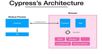 Top 50+ Cypress Interview Questions & Answers | Updated 2025
