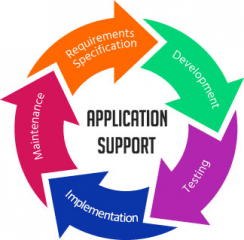Top 45+ Application Support Interview Questions and Answers | Updated 2025