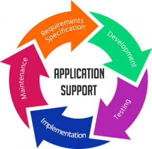 Top 45+ Application Support Interview Questions and Answers | Updated 2025