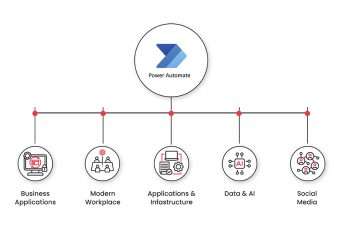 Top 35+ Power Automate Interview Questions & Answers | Updated 2025
