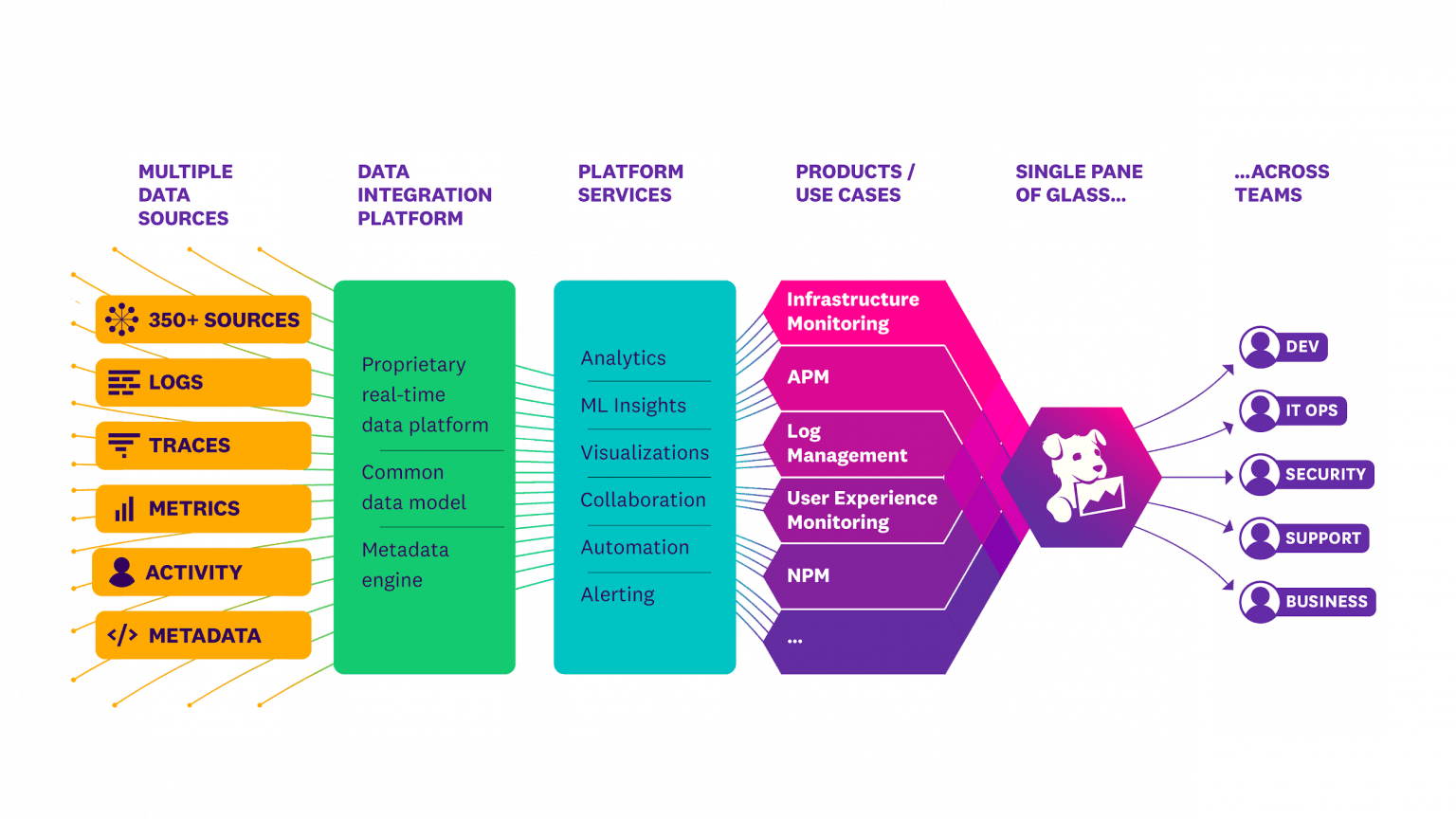 Datadog Interview Questions And Answers | Updated 2025