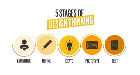 Design Thinking Interview Questions and Answers | Updated 2025