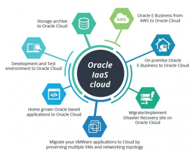 Top 45+ Oracle OCI Interview Questions and Answers | Updated 2025
