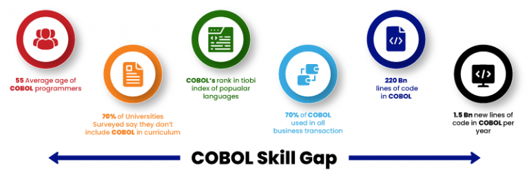 50+ REAL-TIME Cobol Interview Questions and Answers | Updated 2025