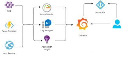 Top 50+ Grafana Interview Questions and Answers | Updated 2025