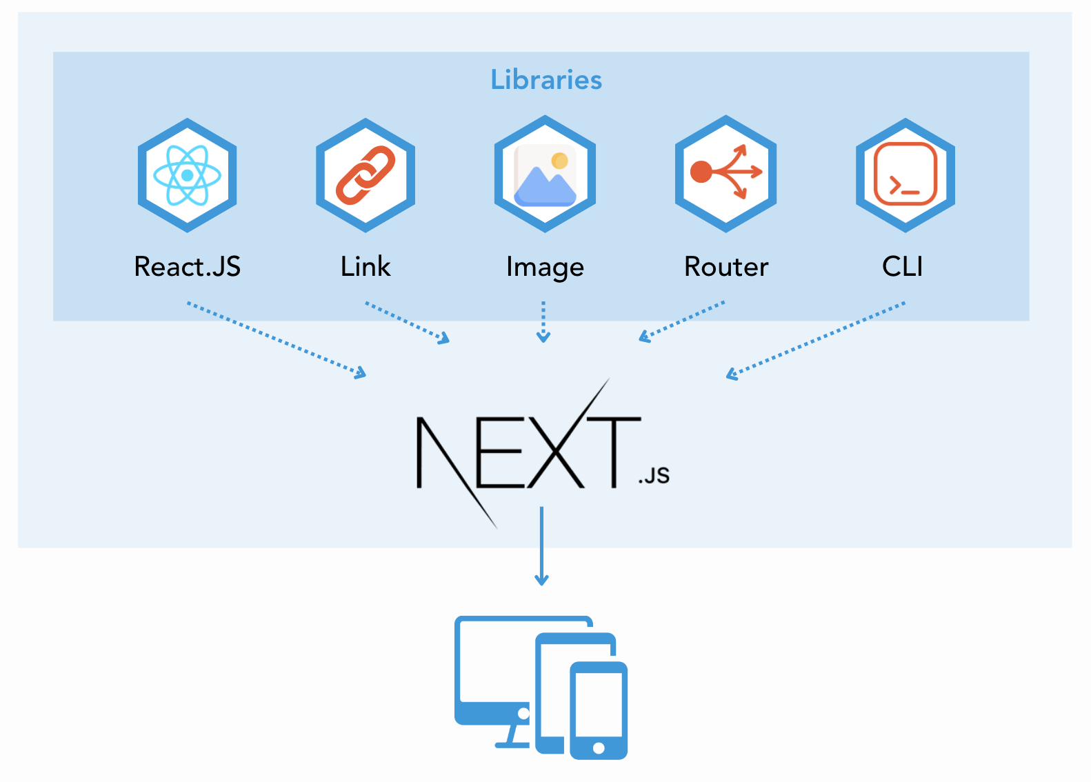 Top 35+ NEXT JS Interview Questions and Answers