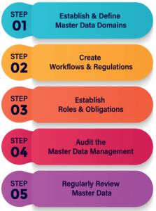 Top 40+ SAP MDG Interview Questions and Answers | Updated 2025