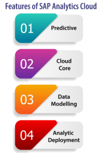 Top 50+ SAP Analytics Cloud Interview Questions and Answers | Updated 2025