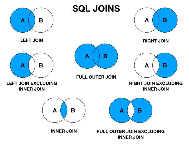 Top 50+ SQL Joins Interview Questions and Answers | Updated 2025