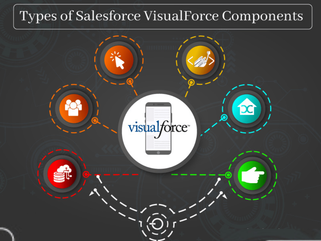 Top 45+ Visual Force Interview Questions and Answers