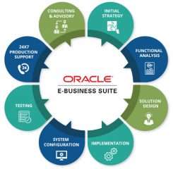 Top 35+ Oracle Financials Interview Questions and Answers | Updated 2025