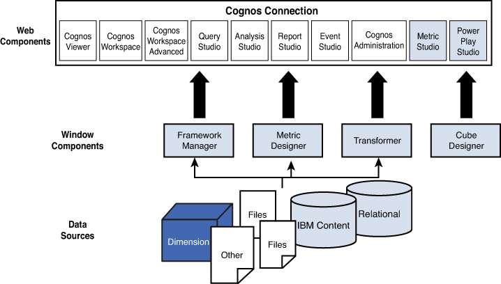 45+ Cognos Interview Questions and Answers