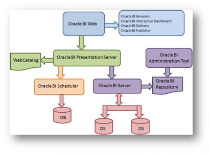 Top 35+ Obiee Interview Questions and Answers | Updated 2025