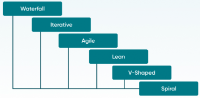 Top 40+ SDLC Interview Questions and Answers | Updated 2025