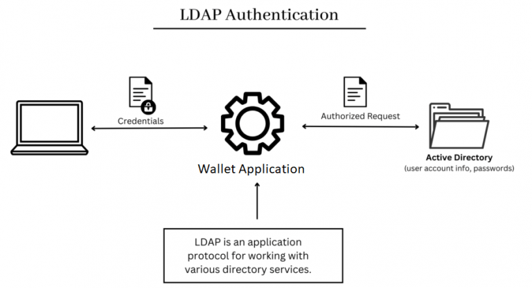 Top 45+ ServiceNow Admin Interview Questions and Answers | Updated 2025