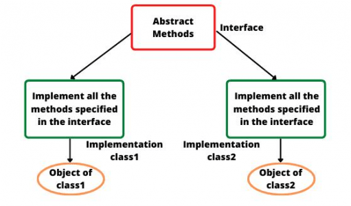Top 50+ Infosys Interview Questions and Answers | Updated 2025