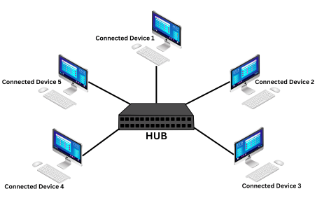 Hub and Switch: Key Differences in Networking Devices | Updated 2026
