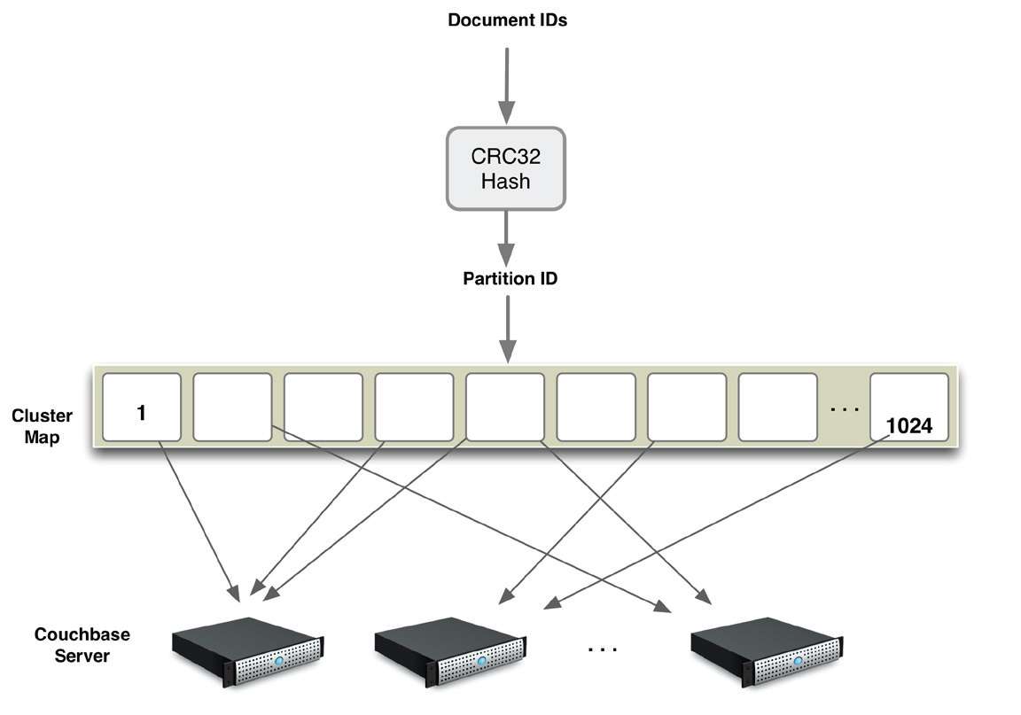 Explore Couchbase for Scalable NoSQL Data Solutions | Updated 2025
