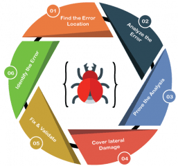 Learn iOS Development Full Tutorial for Beginners | Updated 2025