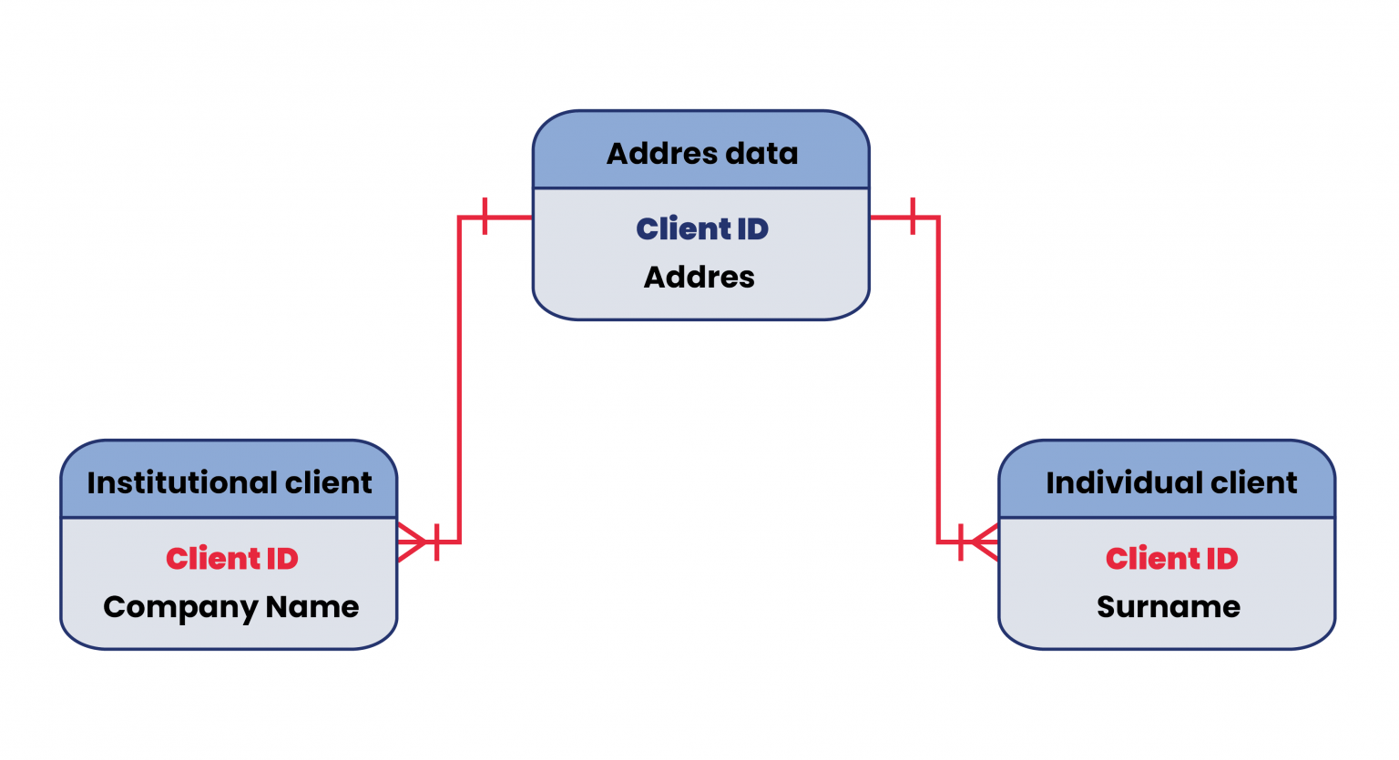 Learn SQL to Master Database Management Skills Today! | Updated 2025