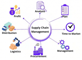 Top 45+ Supply Chain Management Interview Questions & Answers | Updated ...
