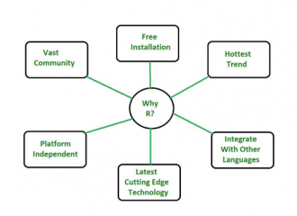 Step by Step R Programming Tutorial for All Levels | Updated 2026