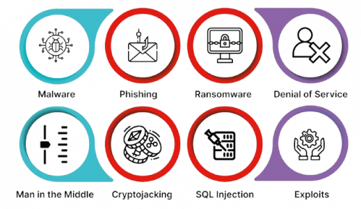 Understanding Payloads: Types, Threats & Prevention | Updated 2025