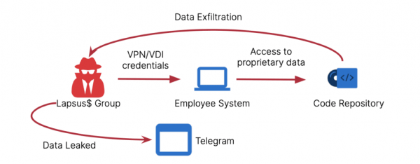 Session Hijacking Risks Prevention and Security Tips | Updated 2025