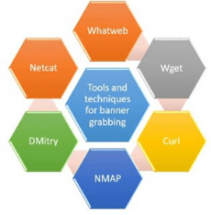 Banner Grabbing : Tools Explained in Network Security | Updated 2025