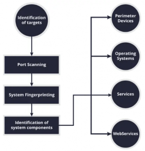 Master Enumeration in Ethical Hacking for Better Security | Updated 2025