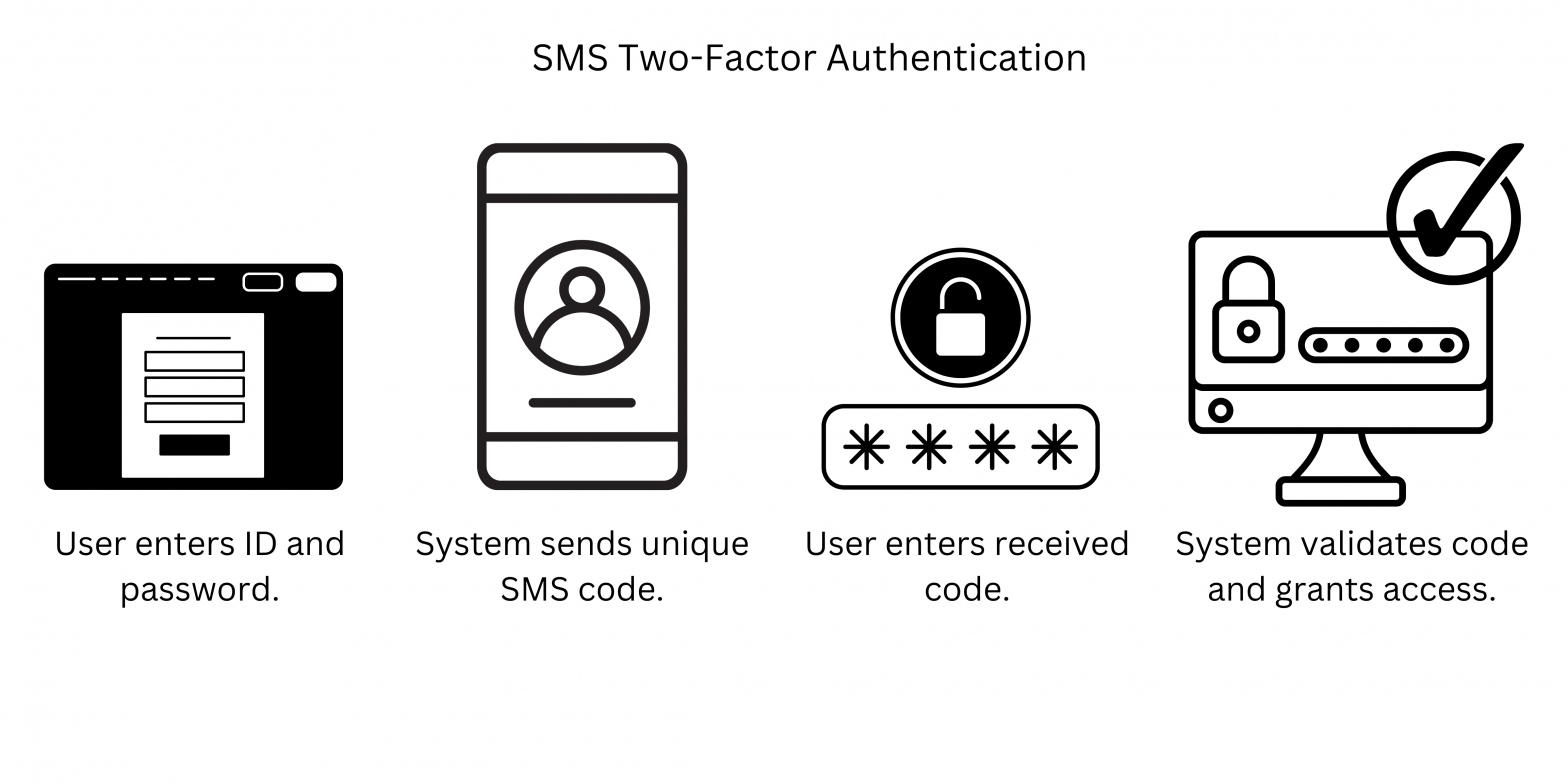 Two-Factor Authentication: Enhance Security With 2FA | Updated 2025