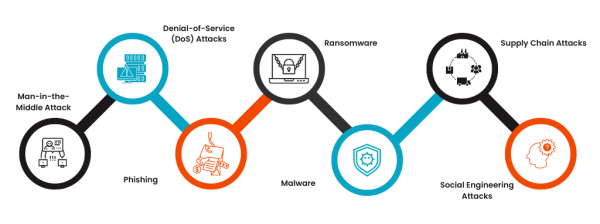 Understanding Payloads: Types, Threats & Prevention | Updated 2025