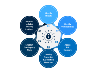 Cyber Awareness: Protect Yourself Online | Updated 2026