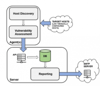 Banner Grabbing : Tools Explained in Network Security | Updated 2025
